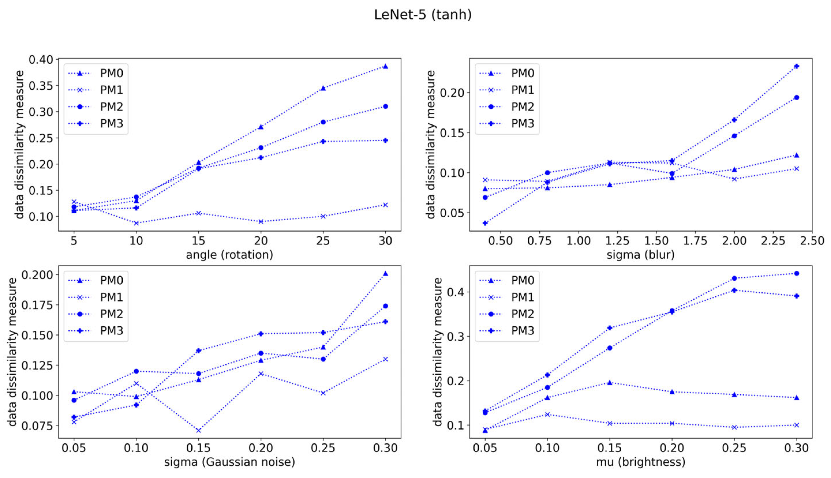 Uncertainty Quantification of Machine Learning Model Performance via Anomaly-Based Dataset ...