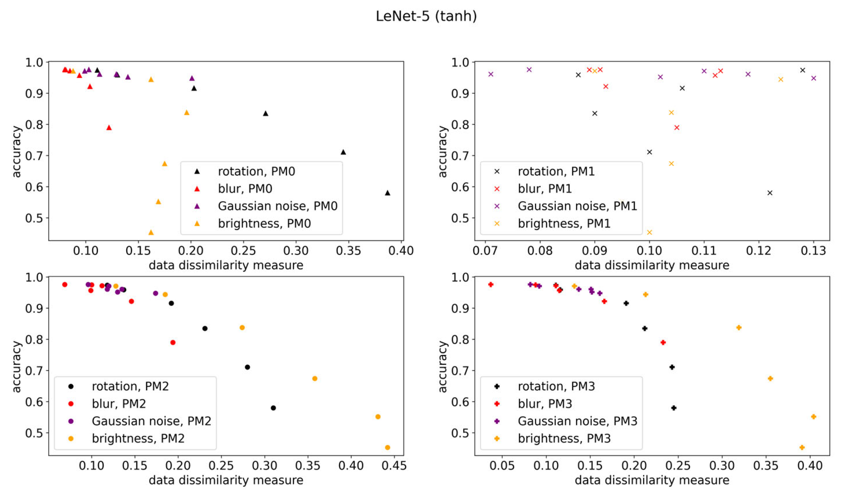 Uncertainty Quantification of Machine Learning Model Performance via Anomaly-Based Dataset ...