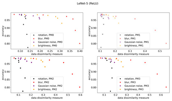 Uncertainty Quantification of Machine Learning Model Performance via Anomaly-Based Dataset ...