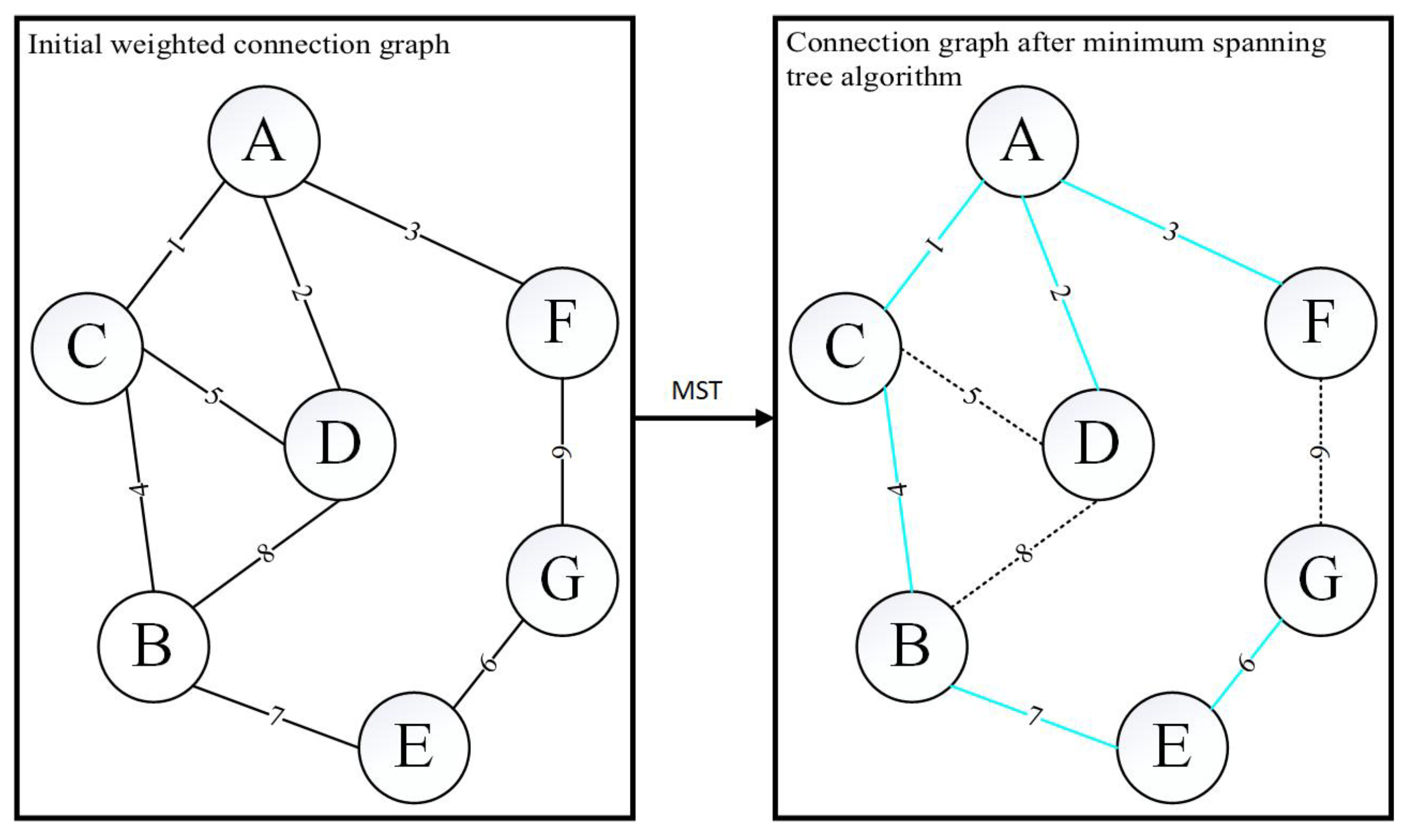 Cooperative Coverage Path Planning for Multi-Mobile Robots Based on Improved K-Means Clustering ...