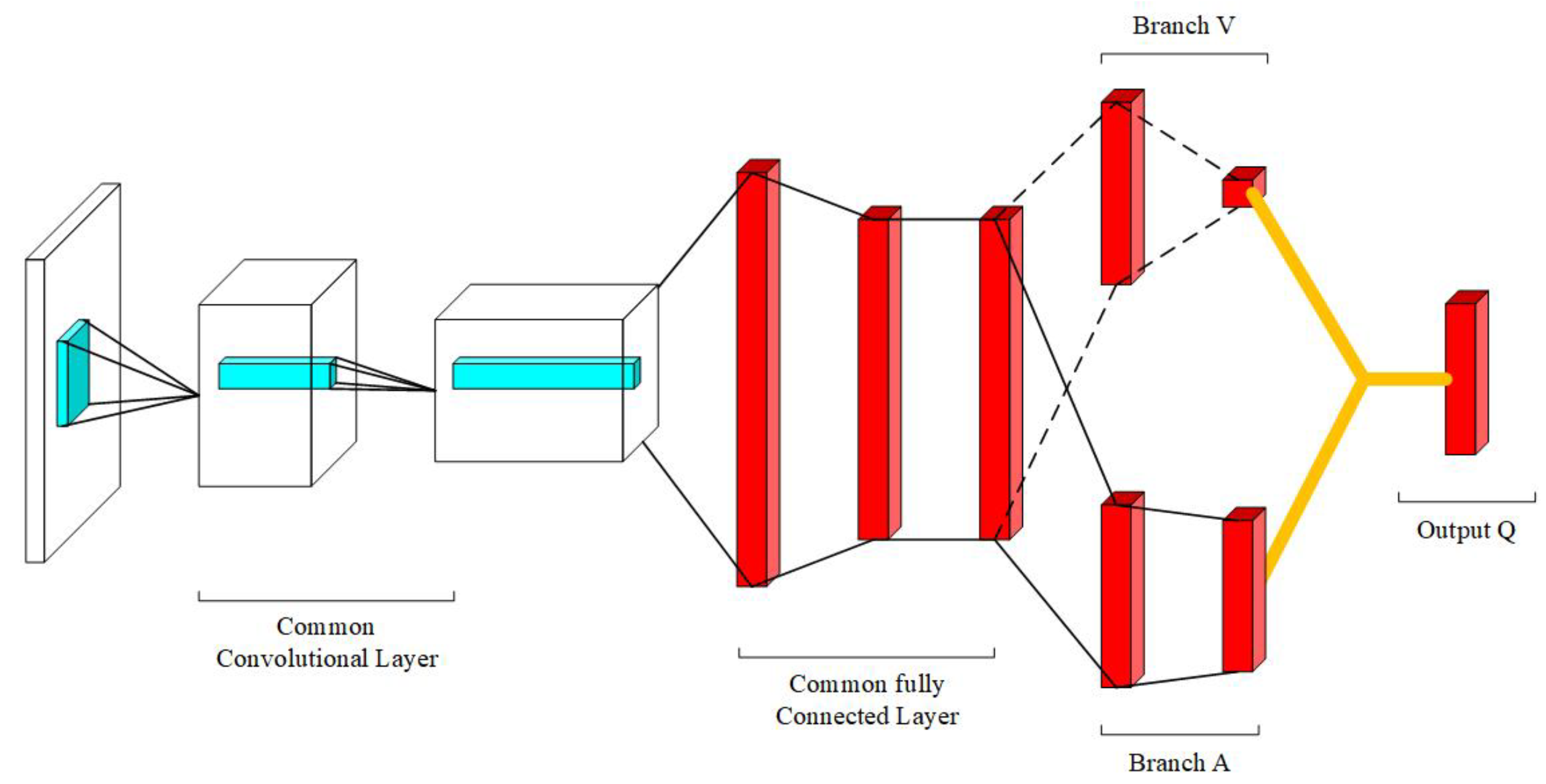 Cooperative Coverage Path Planning for Multi-Mobile Robots Based on Improved K-Means Clustering ...