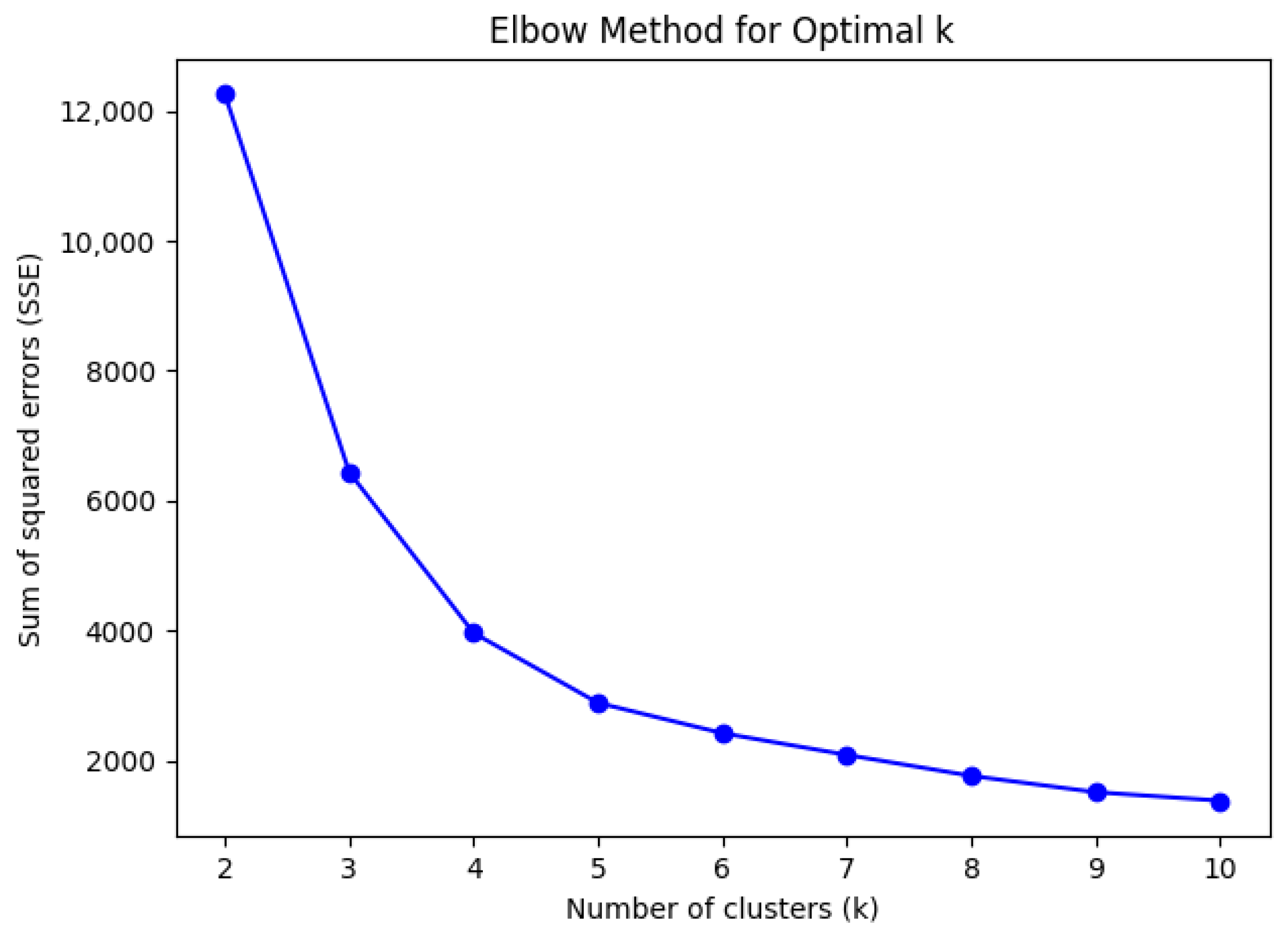 Cooperative Coverage Path Planning for Multi-Mobile Robots Based on Improved K-Means Clustering ...