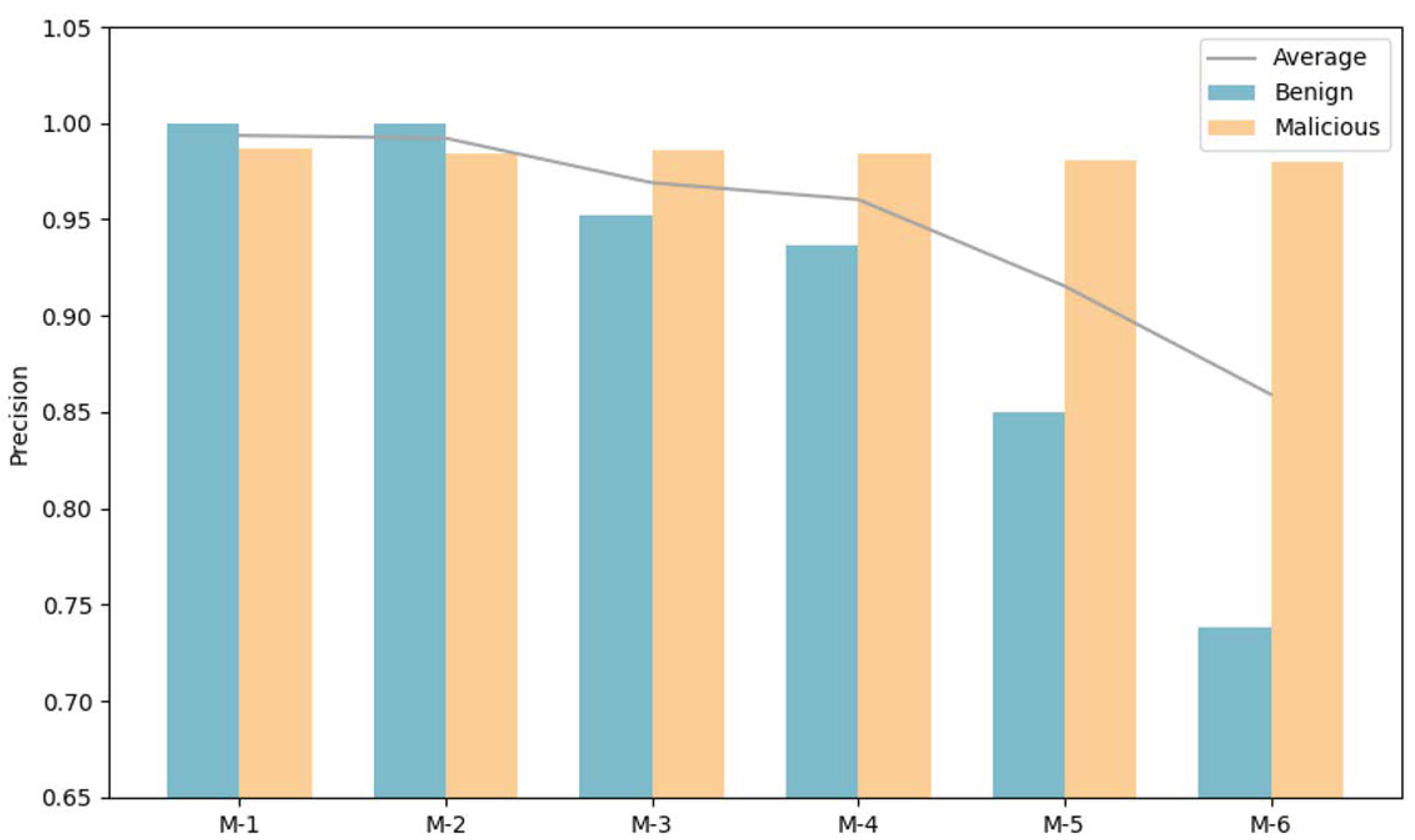 ConGraph: Advanced Persistent Threat Detection Method Based on ...