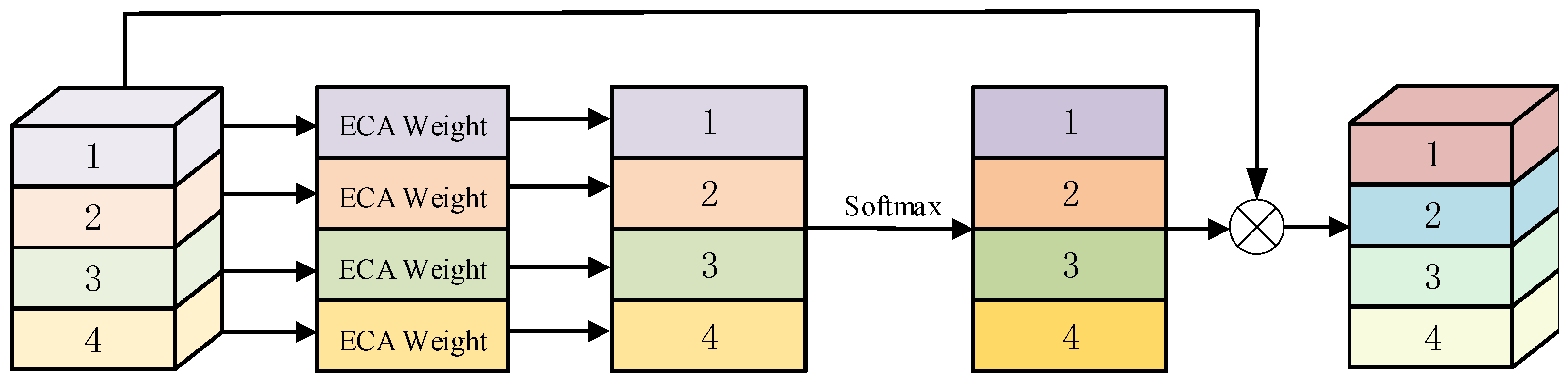 Electronics | Free Full-Text | Hyperspectral Image Classification Using Multi-Scale Lightweight ...