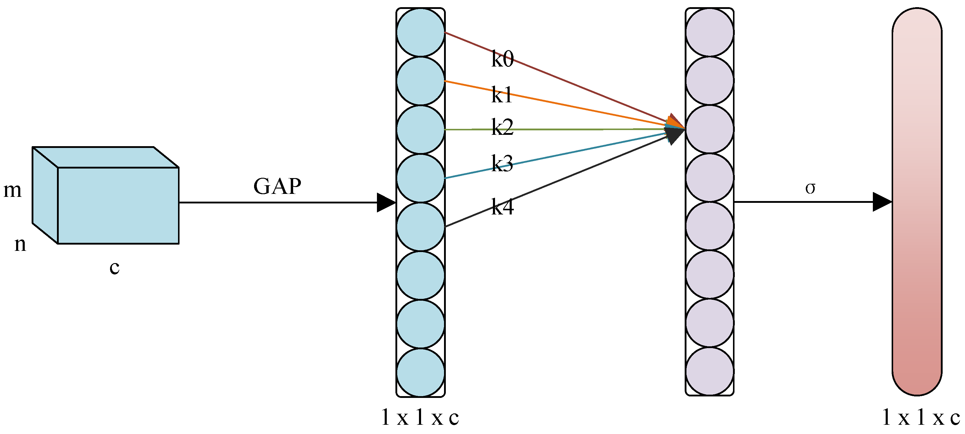 Electronics | Free Full-Text | Hyperspectral Image Classification Using Multi-Scale Lightweight ...