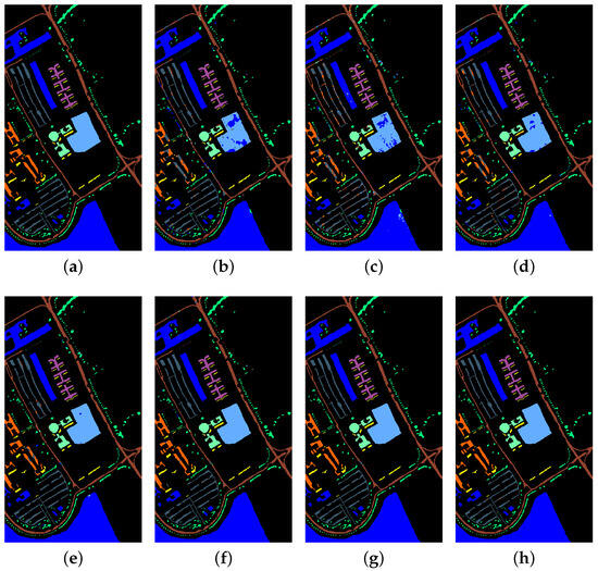 Hyperspectral Image Classification Using Multi-Scale Lightweight Transformer