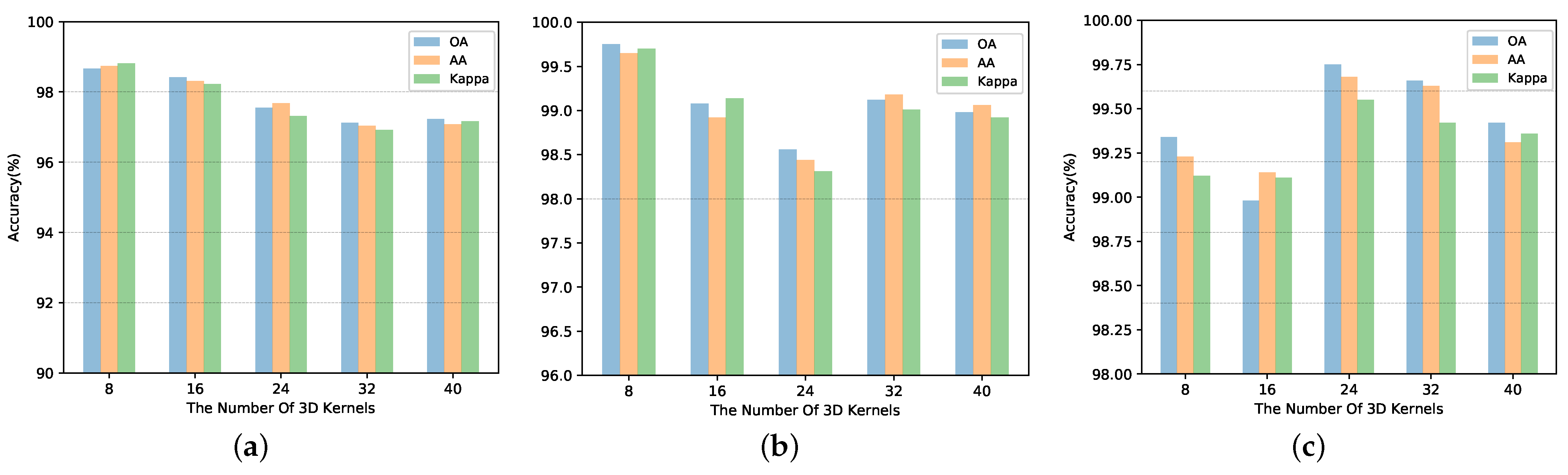 Electronics | Free Full-Text | Hyperspectral Image Classification Using Multi-Scale Lightweight ...