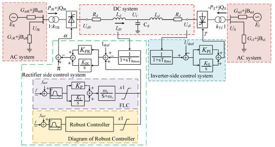 LCC-HVDC Frequency Robust Control Strategy Based on System Parameter Identification in Islanded ...