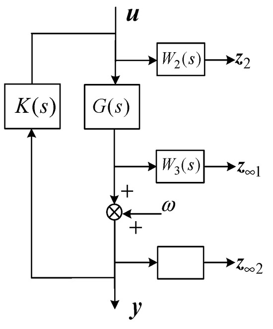 LCC-HVDC Frequency Robust Control Strategy Based on System Parameter Identification in Islanded ...