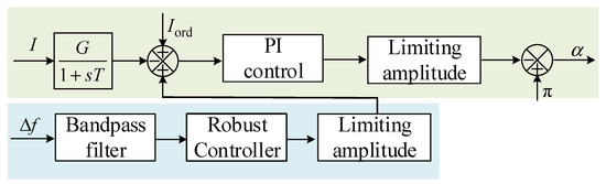 LCC-HVDC Frequency Robust Control Strategy Based on System Parameter Identification in Islanded ...