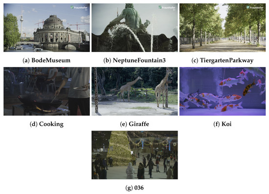 Performance Comparison of VVC, AV1, HEVC, and AVC for High Resolutions