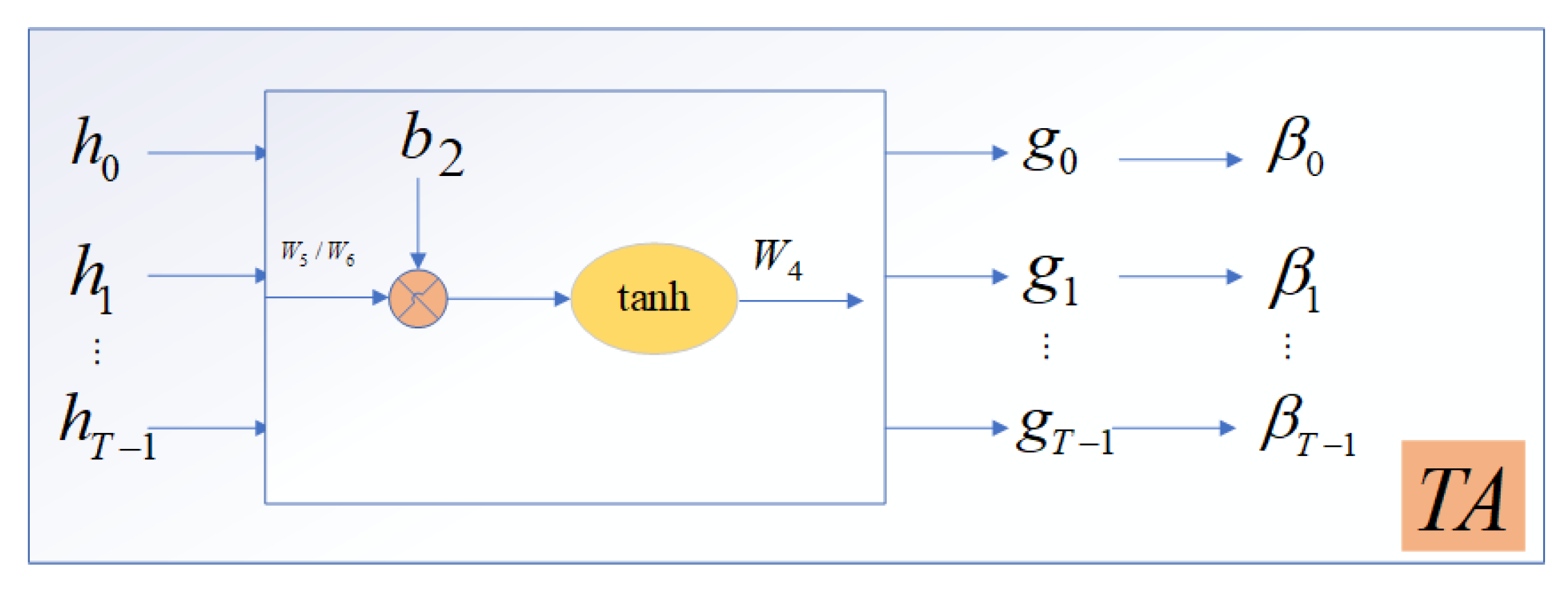 Spatial-Temporal Attention TCN-Based Link Prediction for Opportunistic Network