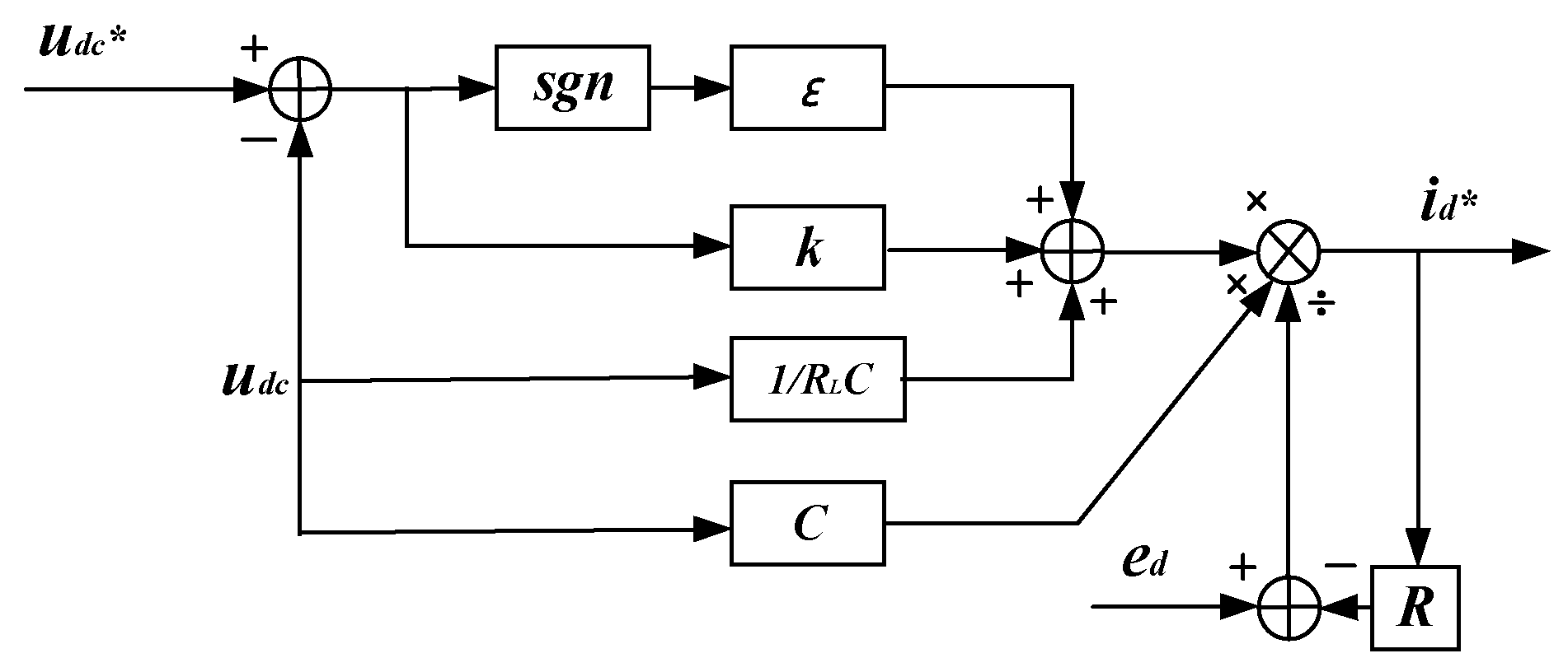 Feedback Linearization Sliding Mode Control Strategy for Three-Phase Voltage PWM Rectifier Based ...