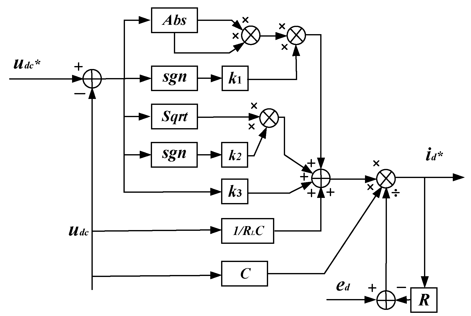 Feedback Linearization Sliding Mode Control Strategy for Three-Phase Voltage PWM Rectifier Based ...