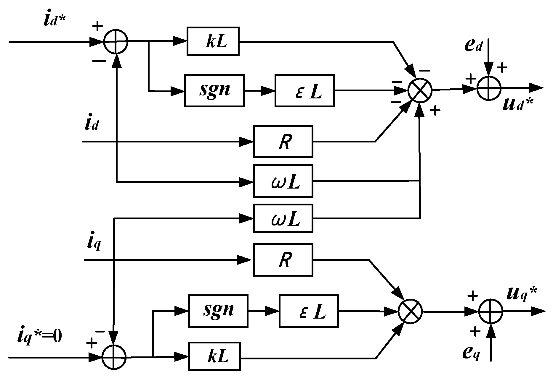 Feedback Linearization Sliding Mode Control Strategy for Three-Phase Voltage PWM Rectifier Based ...