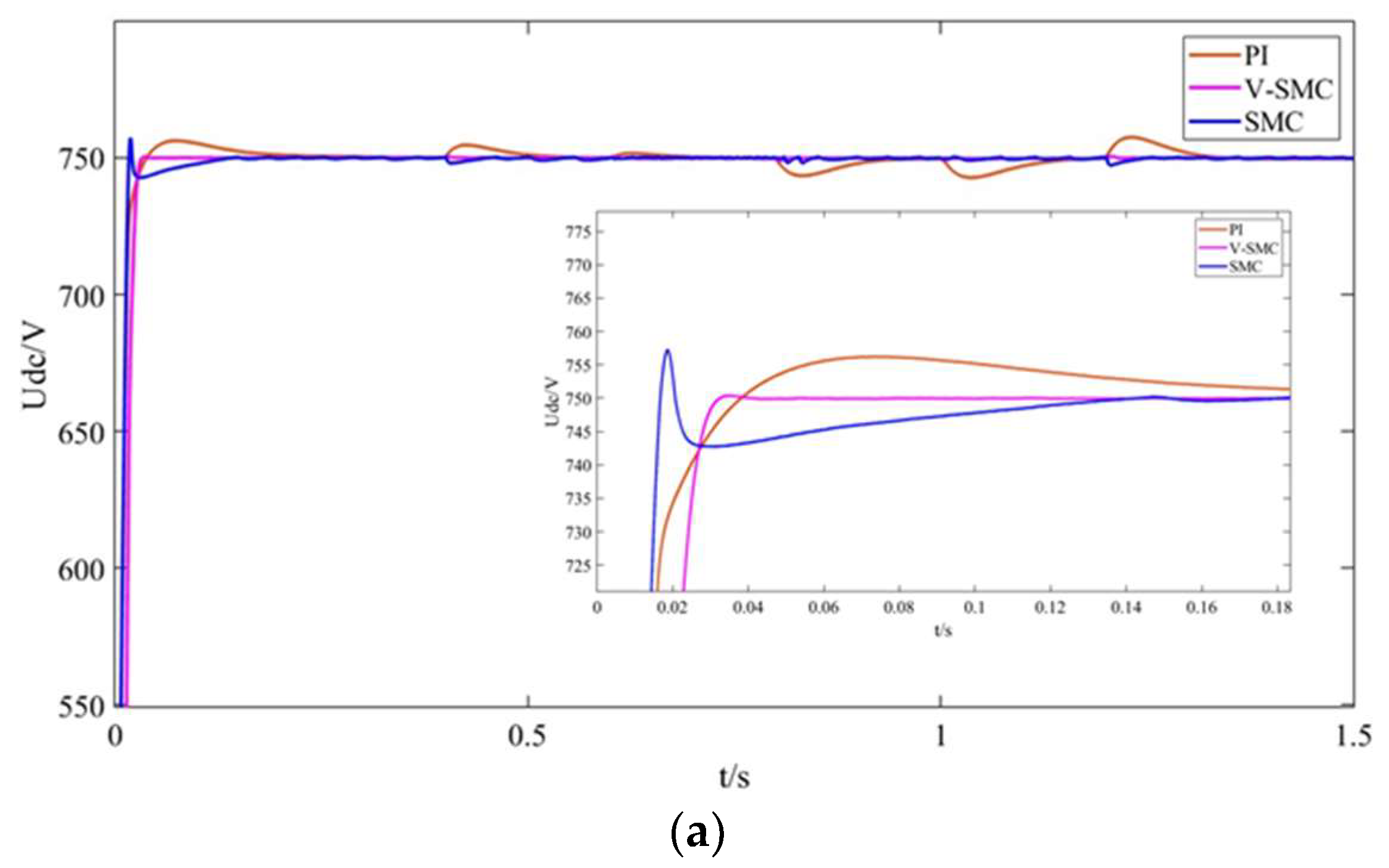 Feedback Linearization Sliding Mode Control Strategy for Three-Phase Voltage PWM Rectifier Based ...