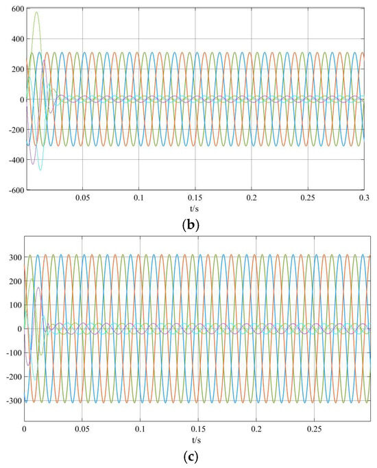 Feedback Linearization Sliding Mode Control Strategy for Three-Phase Voltage PWM Rectifier Based ...
