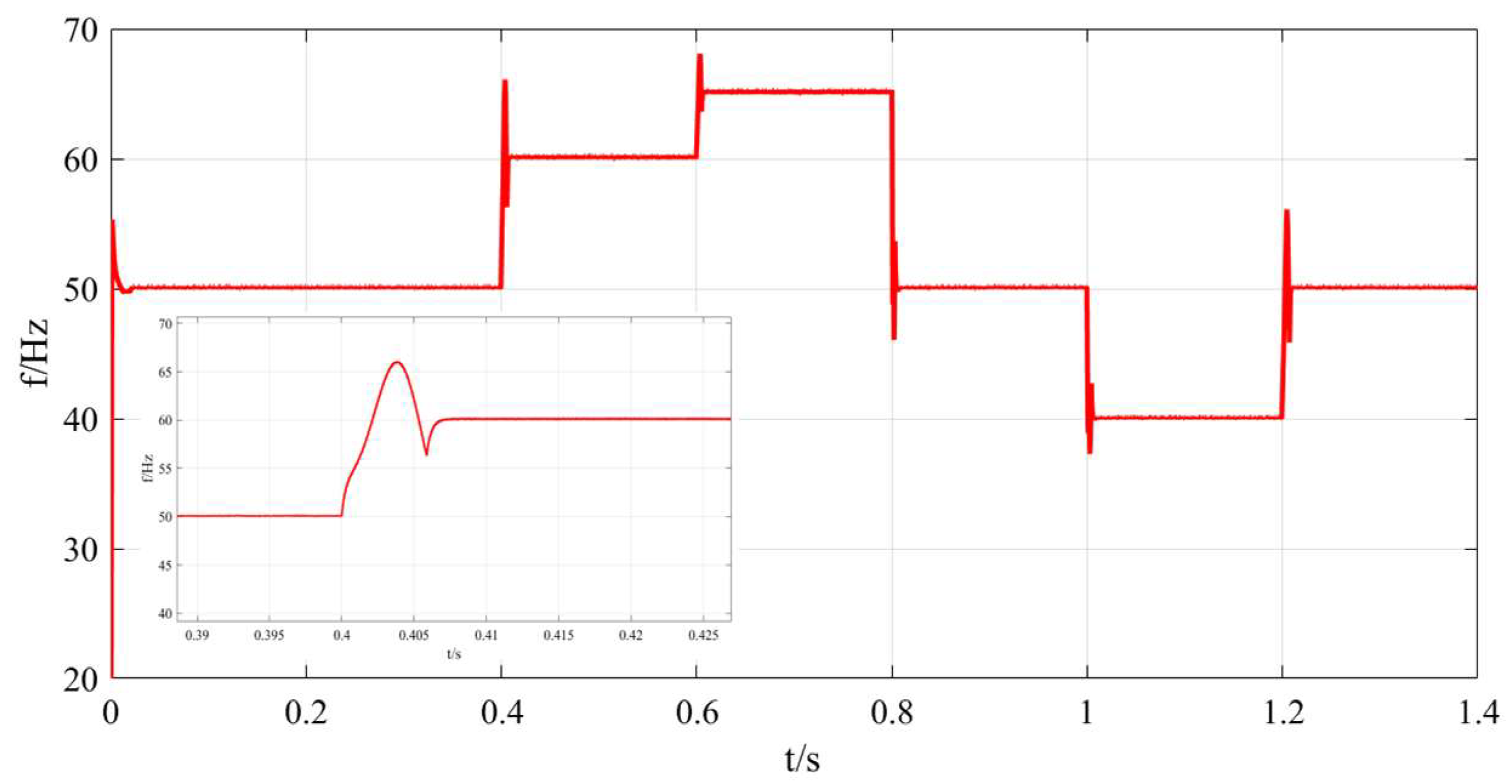 Feedback Linearization Sliding Mode Control Strategy For Three Phase