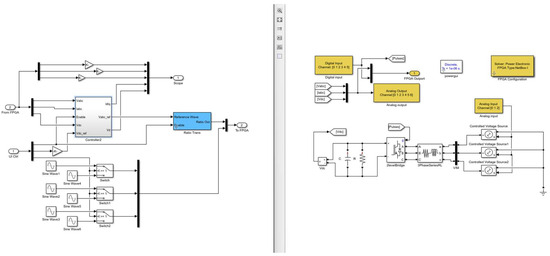 Feedback Linearization Sliding Mode Control Strategy for Three-Phase Voltage PWM Rectifier Based ...