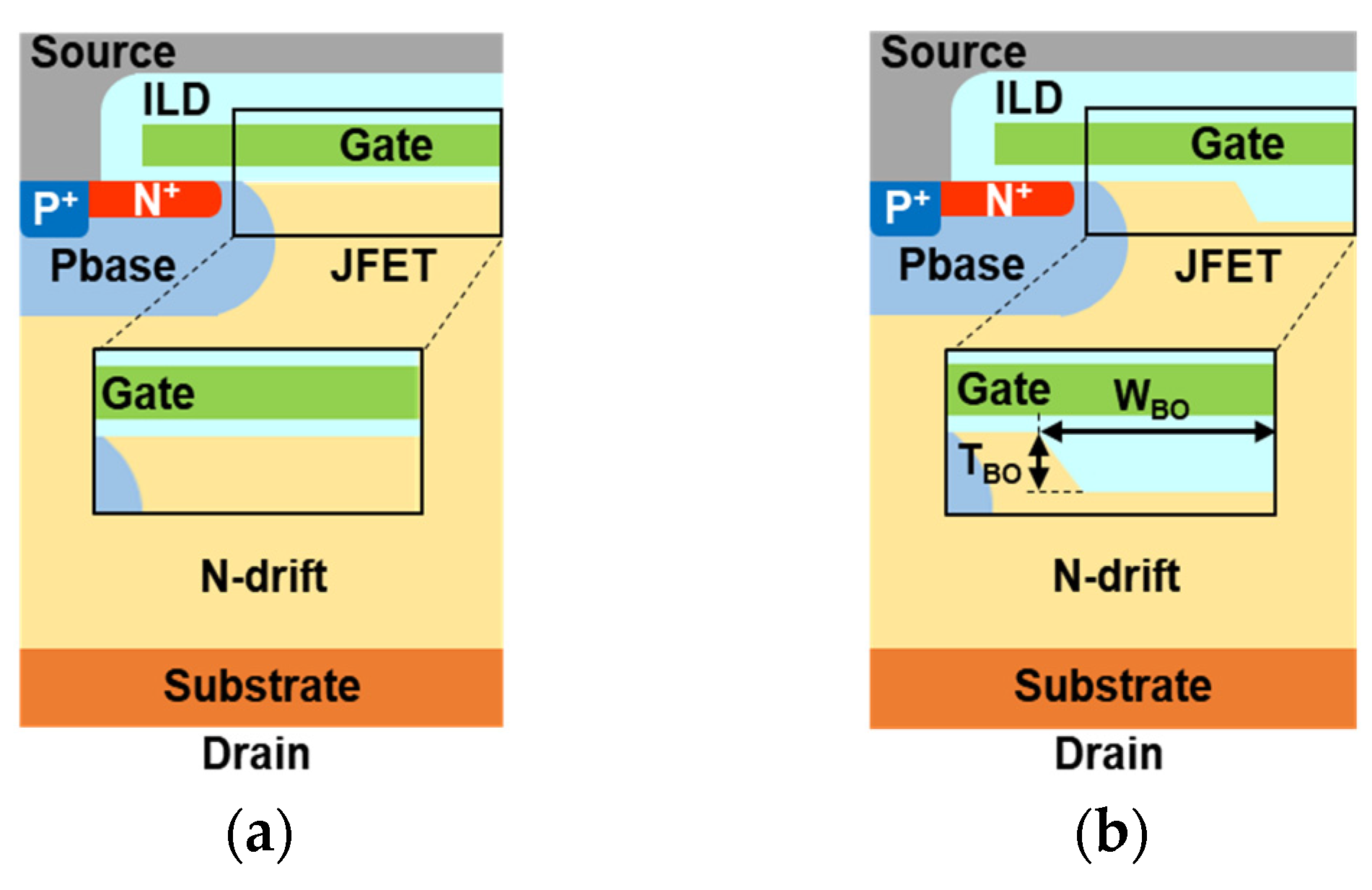 Electronics | Free Full-Text | Design of a 1.2 kV SiC MOSFET with Buried Oxide for Improving ...
