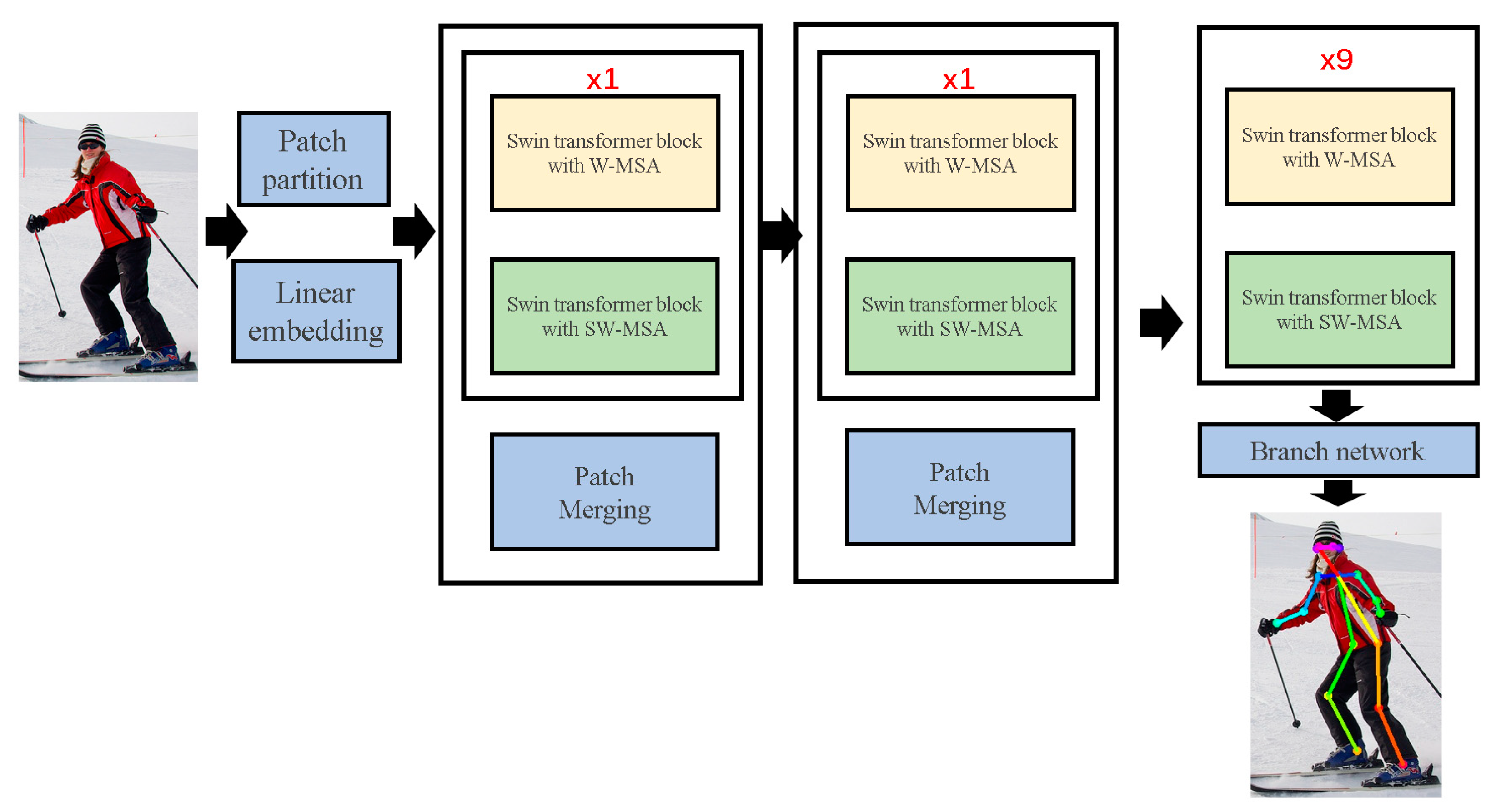 AiPE: A Novel Transformer-Based Pose Estimation Method