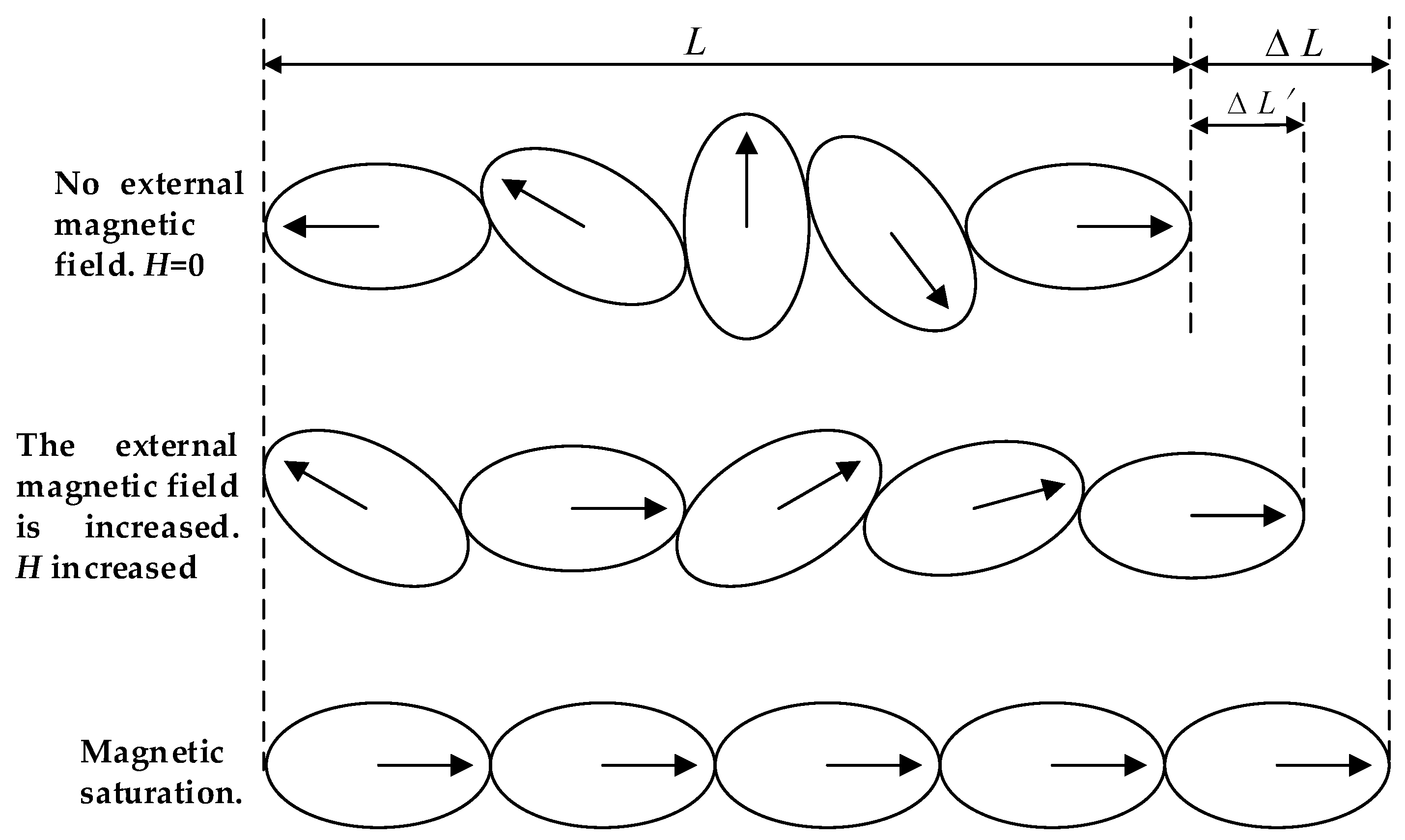 A Review of Power Transformer Vibration and Noise Caused by Silicon ...
