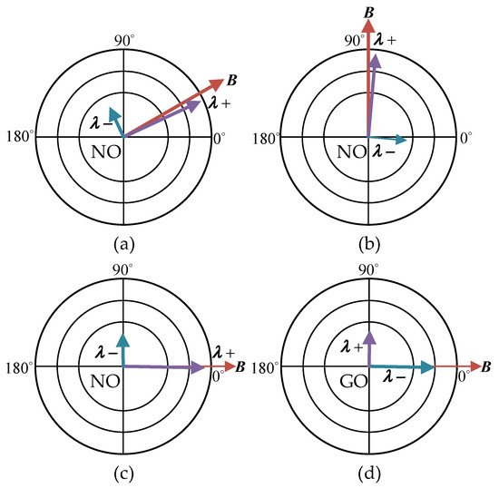 A Review of Power Transformer Vibration and Noise Caused by Silicon ...