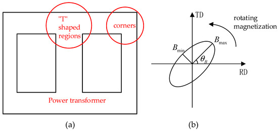A Review of Power Transformer Vibration and Noise Caused by Silicon ...