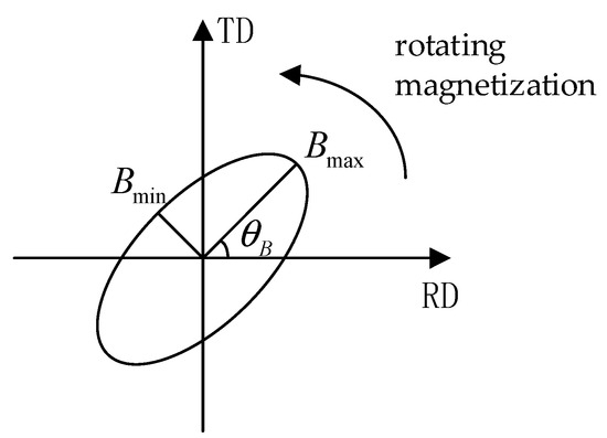 A Review of Power Transformer Vibration and Noise Caused by Silicon ...