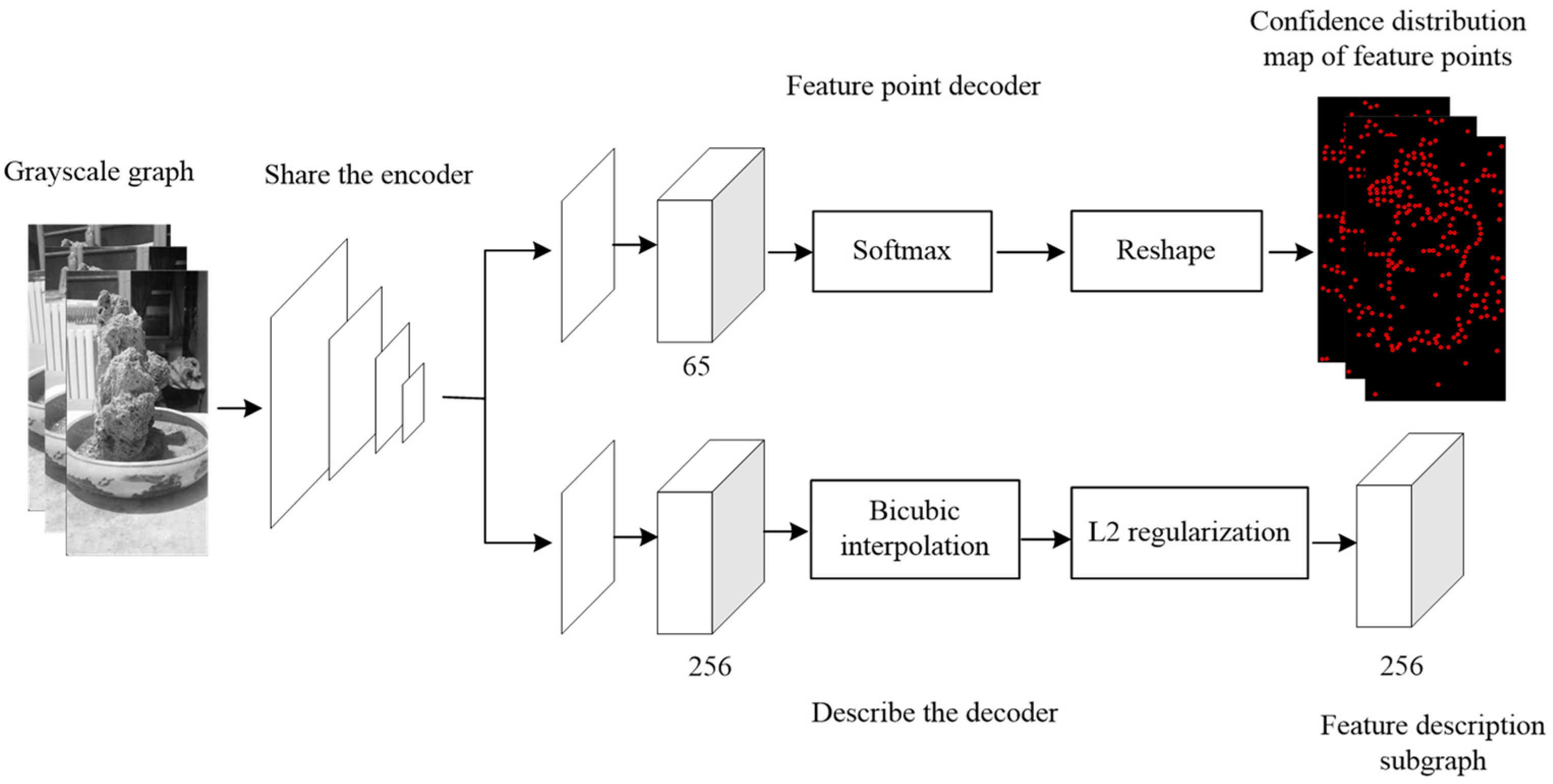 Electronics | Free Full-Text | Real–Virtual 3D Scene-Fused Integral Imaging Based on Improved ...