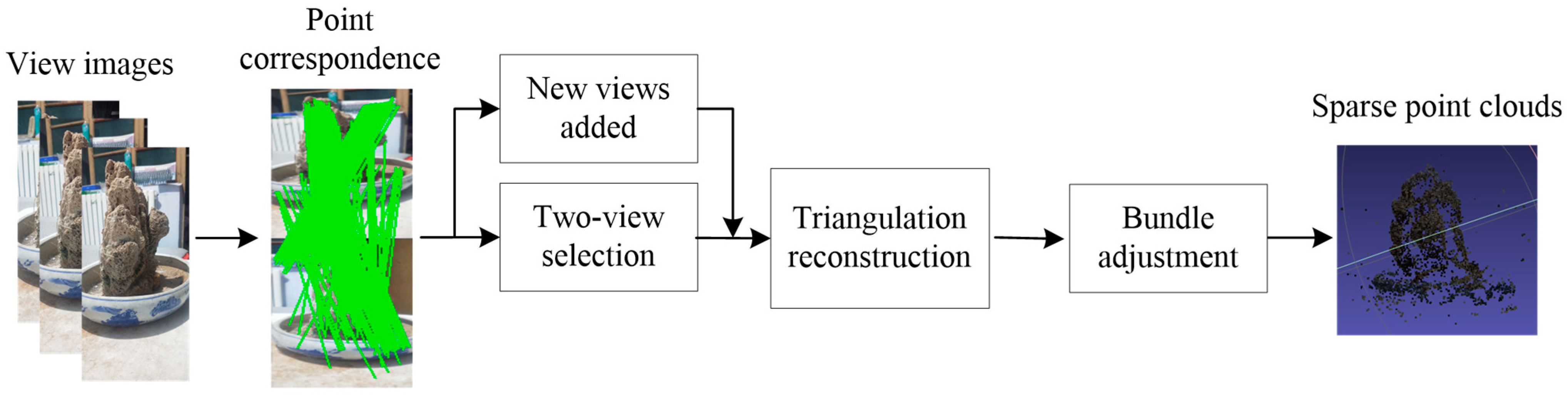 Electronics | Free Full-Text | Real–Virtual 3D Scene-Fused Integral Imaging Based on Improved ...