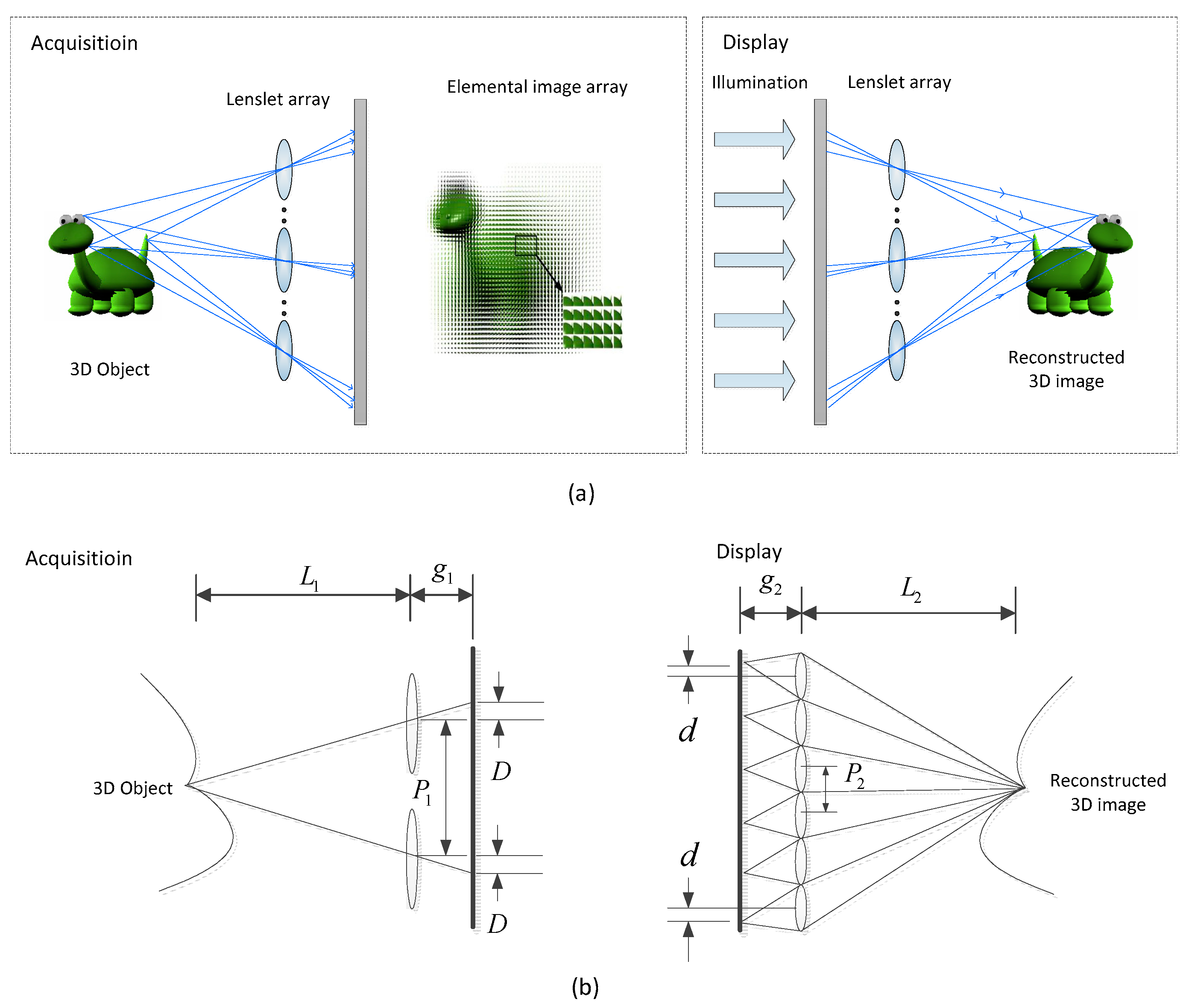 Electronics | Free Full-Text | Real–Virtual 3D Scene-Fused Integral Imaging Based on Improved ...
