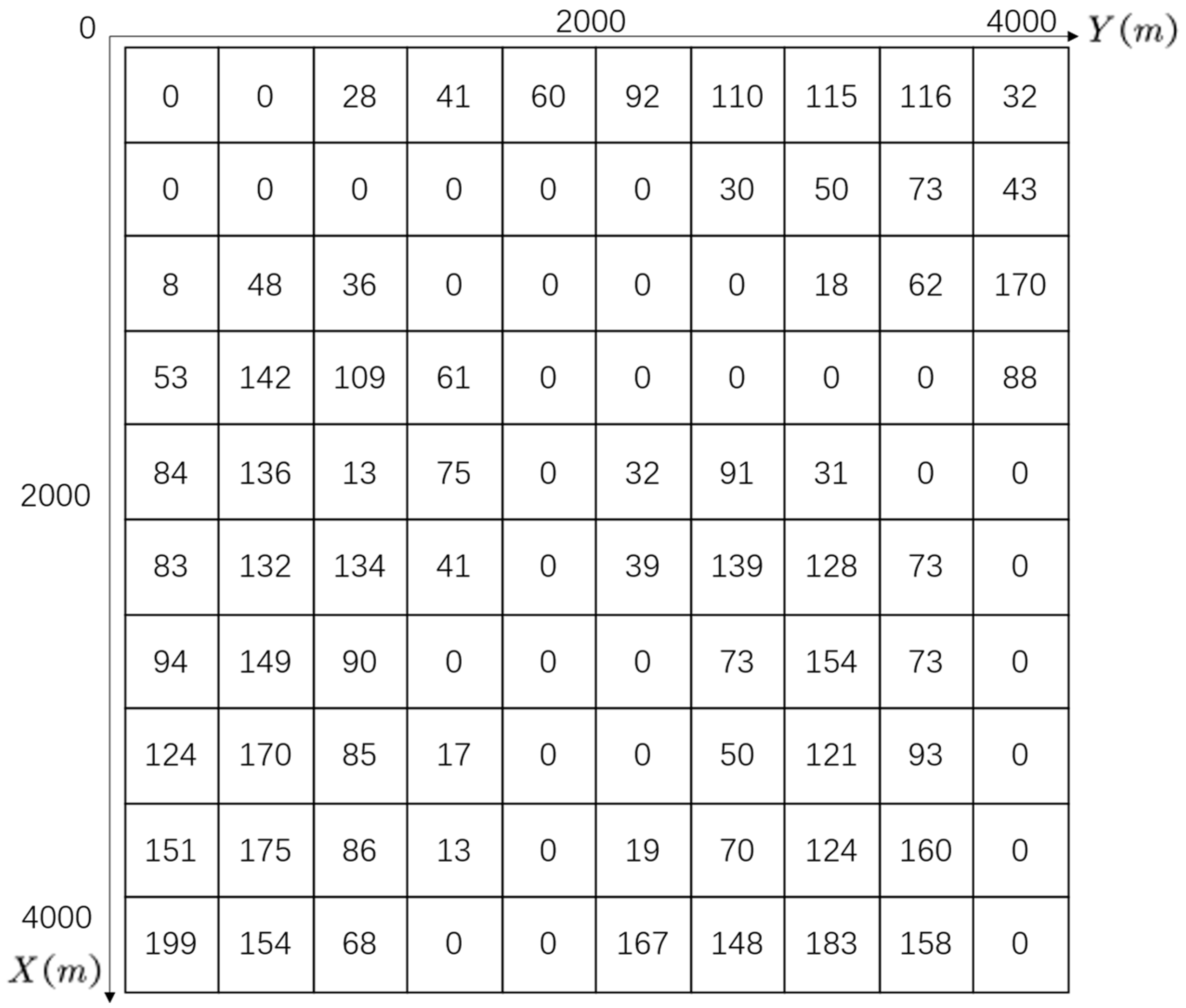 Electronics Free Full Text A Ugv Path Planning Algorithm Based On Improved A With Improved 3877