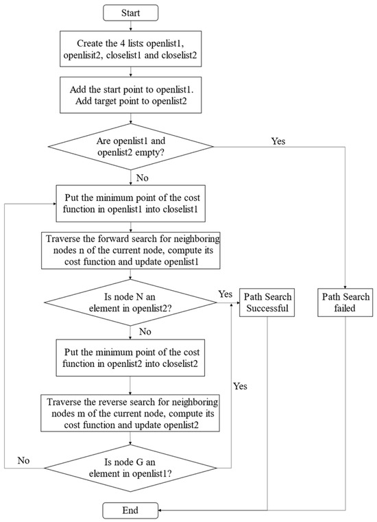 Electronics | Free Full-Text | A UGV Path Planning Algorithm Based on ...