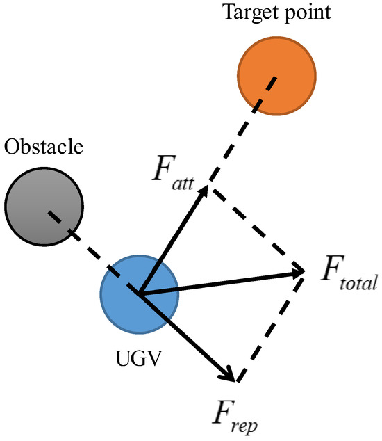 Electronics | Free Full-Text | A UGV Path Planning Algorithm Based on Improved A* with Improved ...