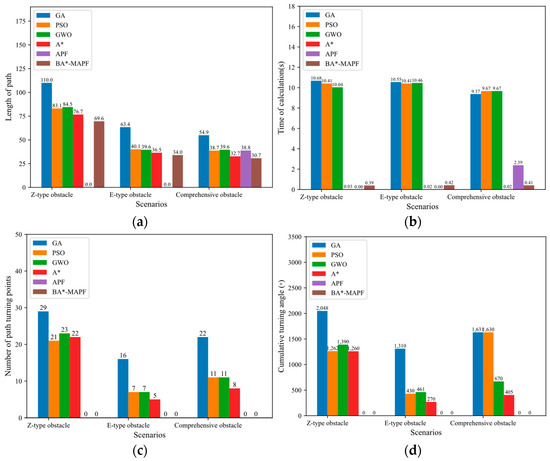 Electronics | Free Full-Text | A UGV Path Planning Algorithm Based on ...