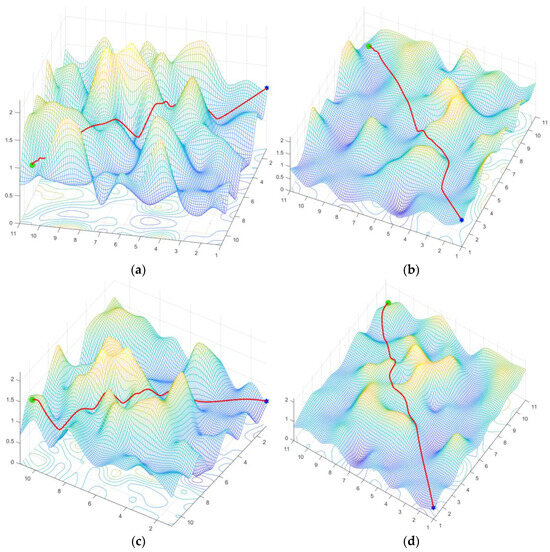 Electronics | Free Full-Text | A UGV Path Planning Algorithm Based on Improved A* with Improved ...