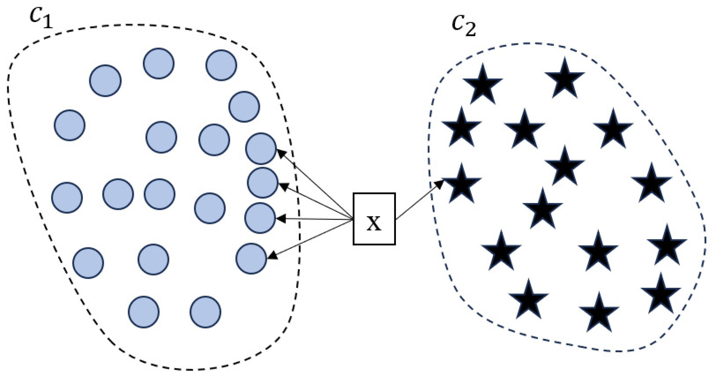 Electronics | Free Full-Text | Insider Threat Detection Model ...