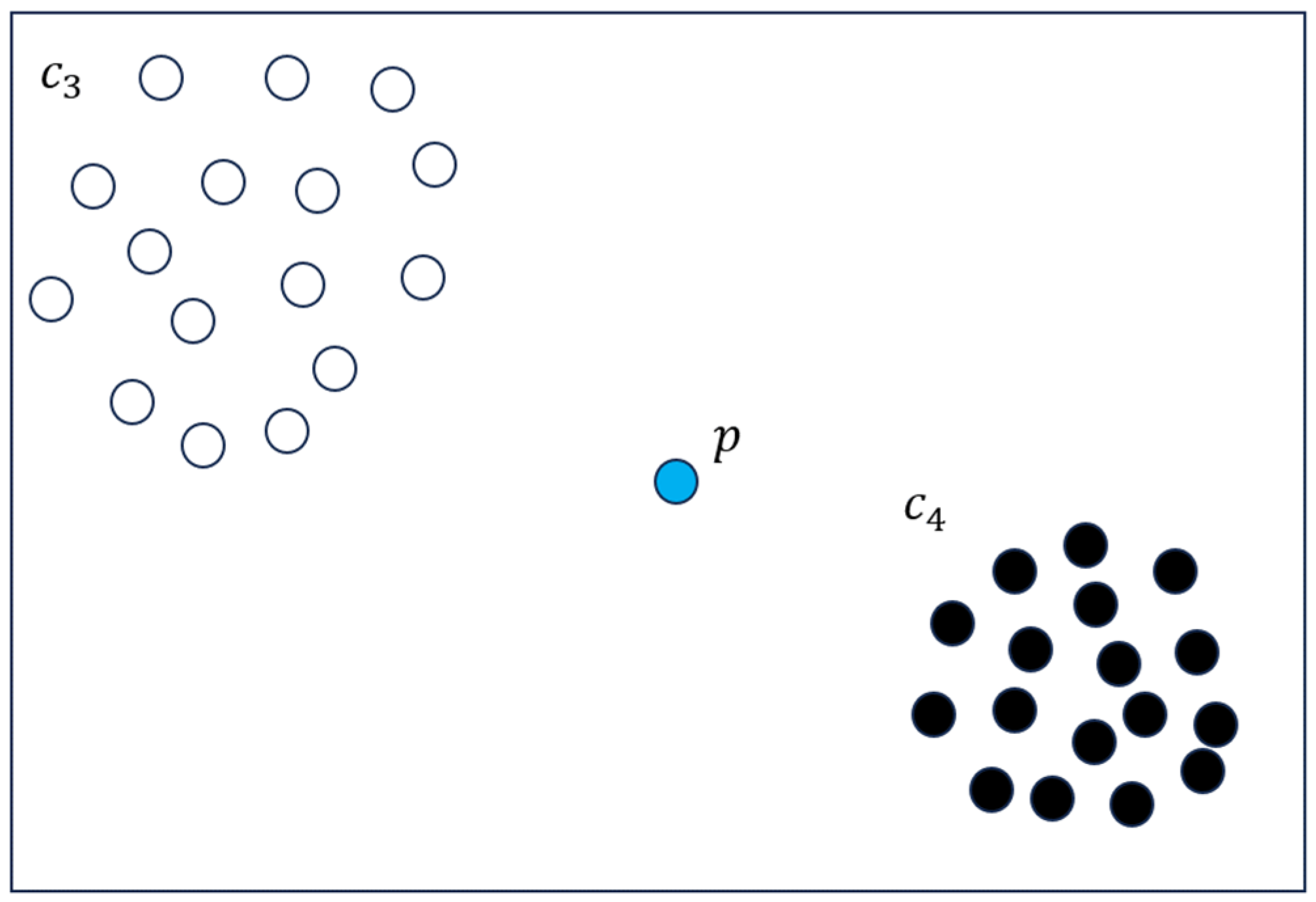 Electronics | Free Full-Text | Insider Threat Detection Model ...