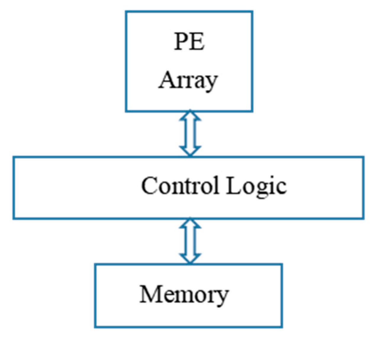 Design of a Convolutional Neural Network Accelerator Based on On-Chip Data Reordering