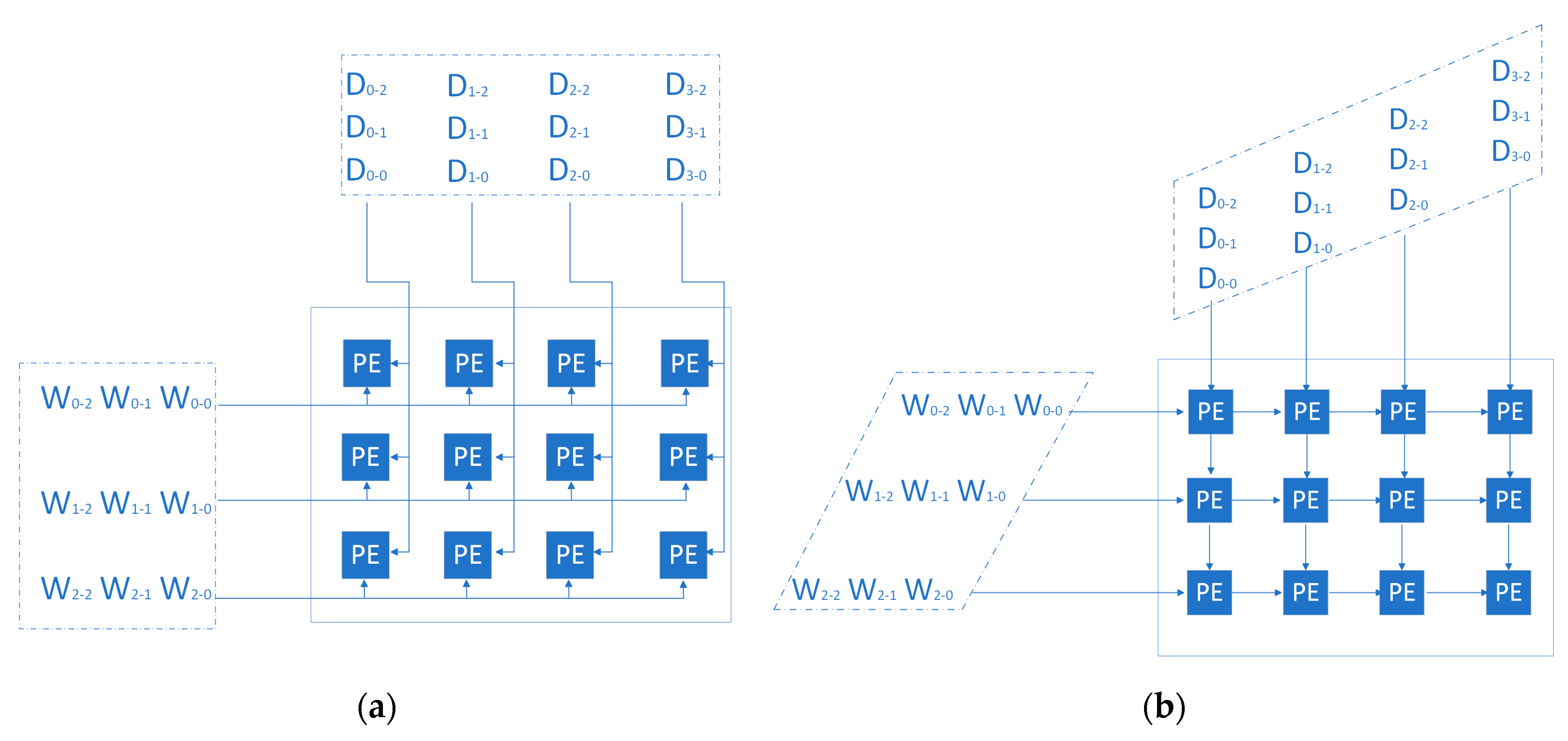 Design of a Convolutional Neural Network Accelerator Based on On-Chip Data Reordering