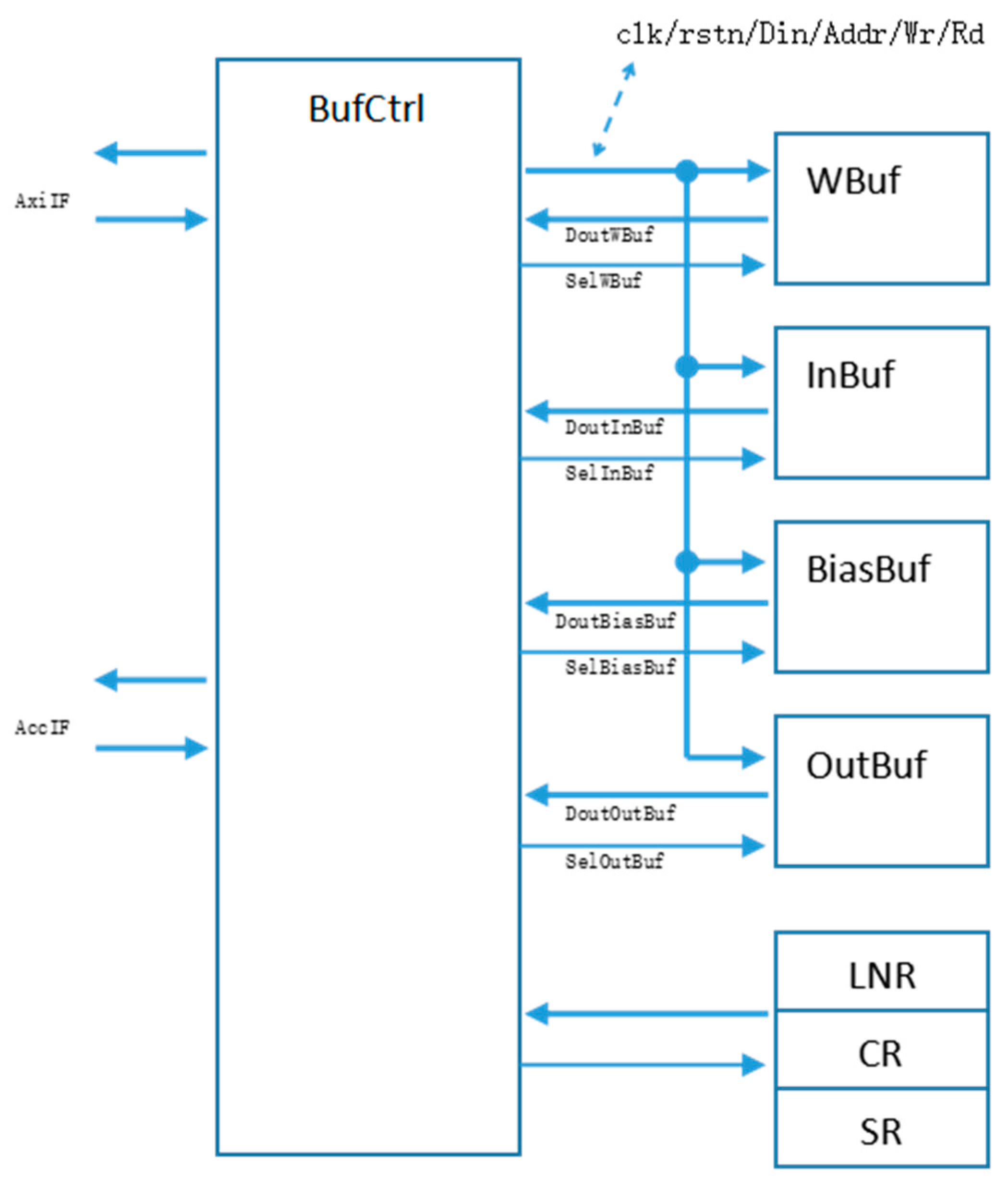 Design of a Convolutional Neural Network Accelerator Based on On-Chip Data Reordering