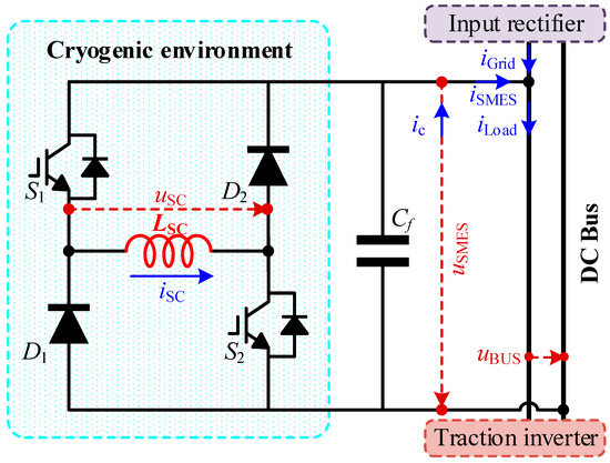 Multifunctional Superconducting Magnetic Energy Compensation for the ...