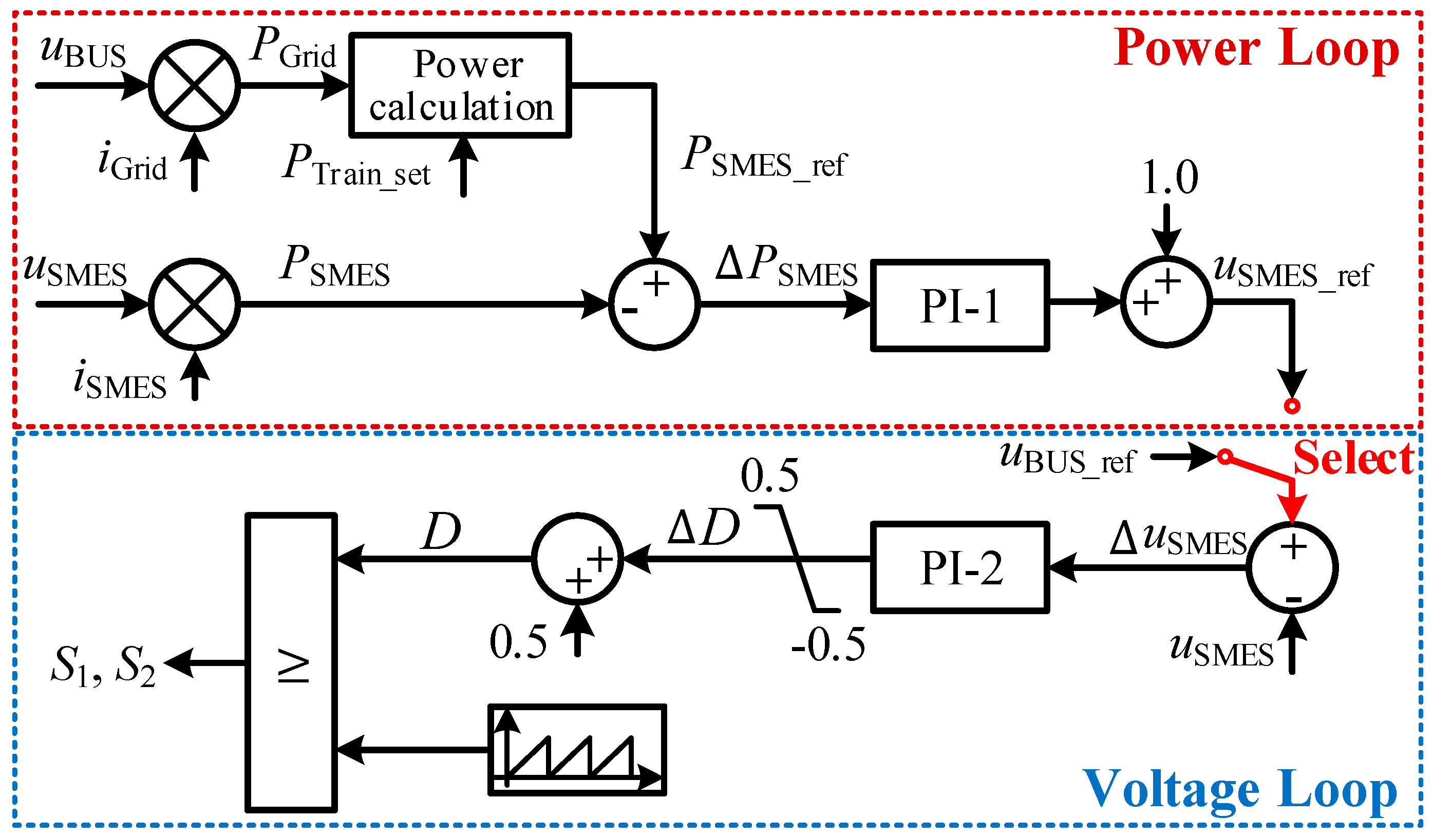 Multifunctional Superconducting Magnetic Energy Compensation for the ...