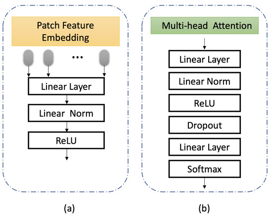 Deep Multi-Instance Conv-Transformer Frameworks for Landmark-Based Brain MRI Classification