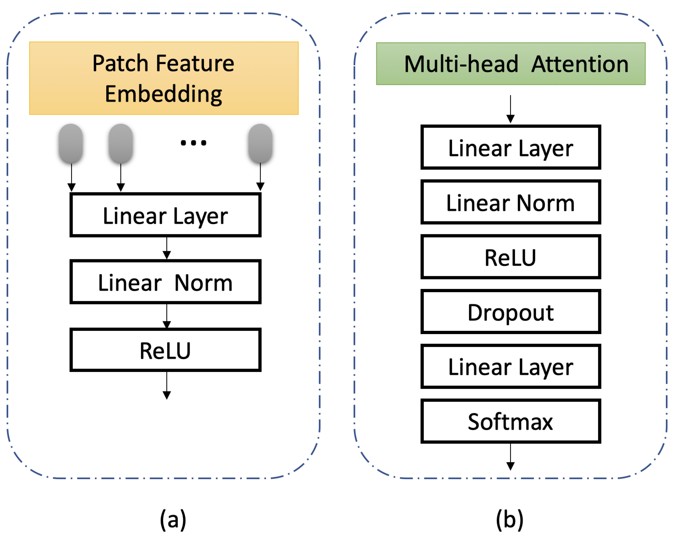 Deep Multi-Instance Conv-Transformer Frameworks for Landmark-Based Brain MRI Classification