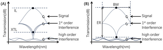 Electronics | Free Full-Text | Making Path Selection Bright: A Routing Algorithm for On-Chip ...