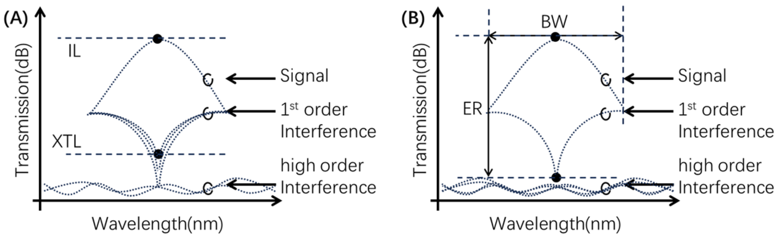 Electronics Free Full Text Making Path Selection Bright A Routing Algorithm For On Chip
