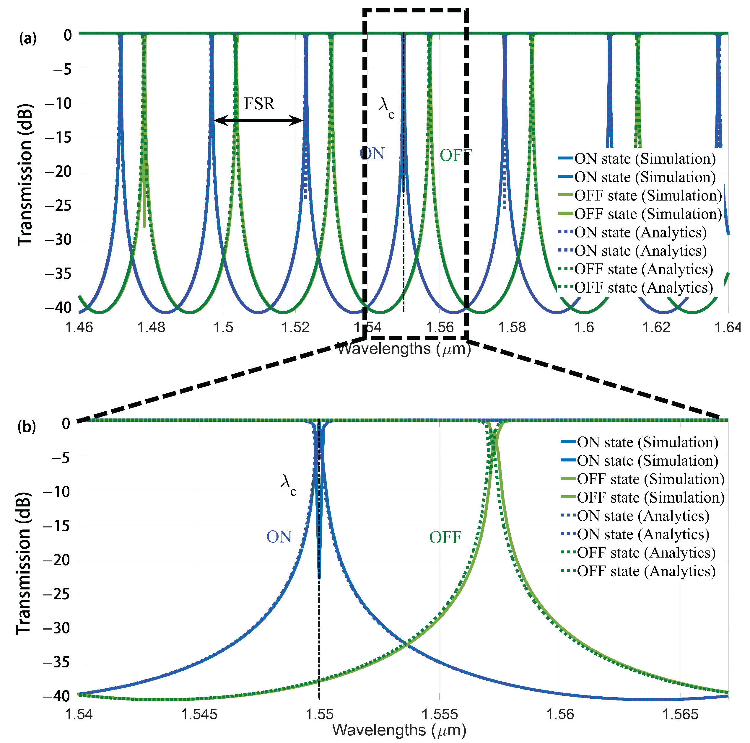 Electronics Free Full Text Making Path Selection Bright A Routing Algorithm For On Chip