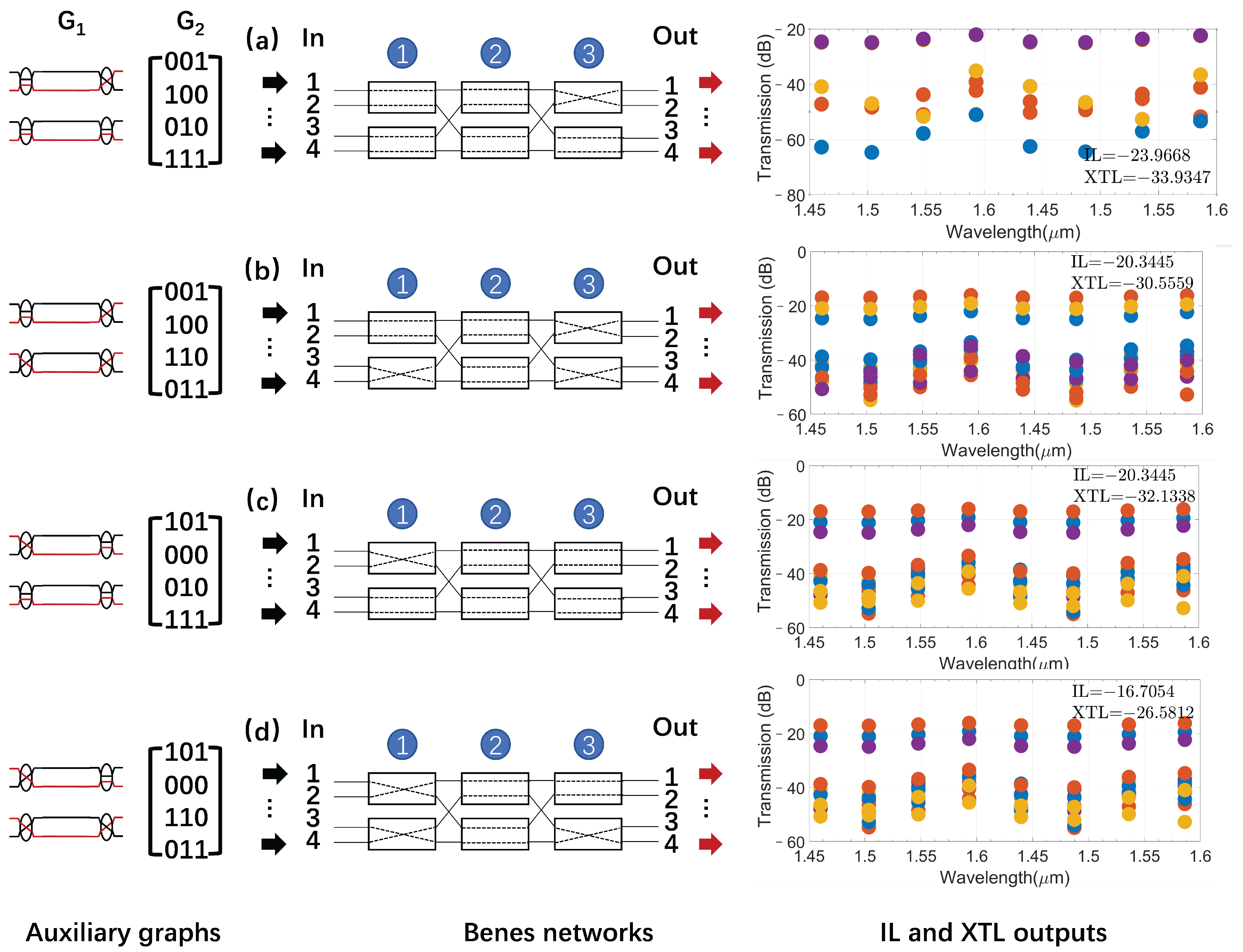 Electronics Free Full Text Making Path Selection Bright A Routing Algorithm For On Chip